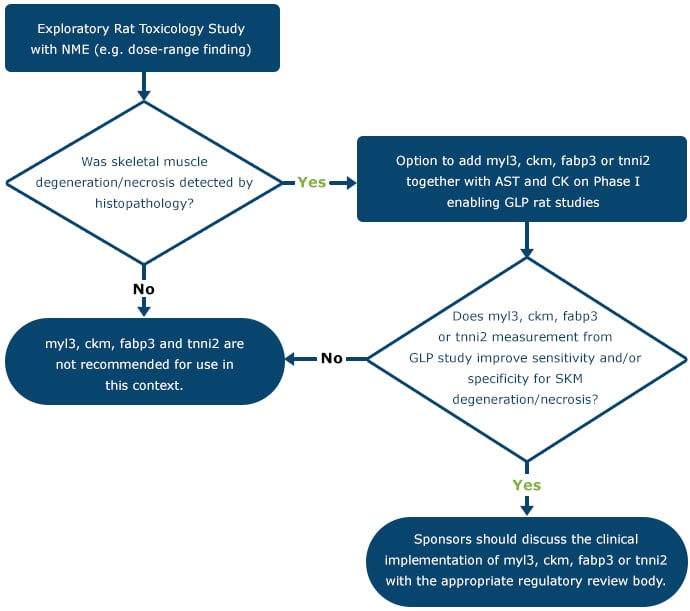 Predictive Safety Testing Consortium