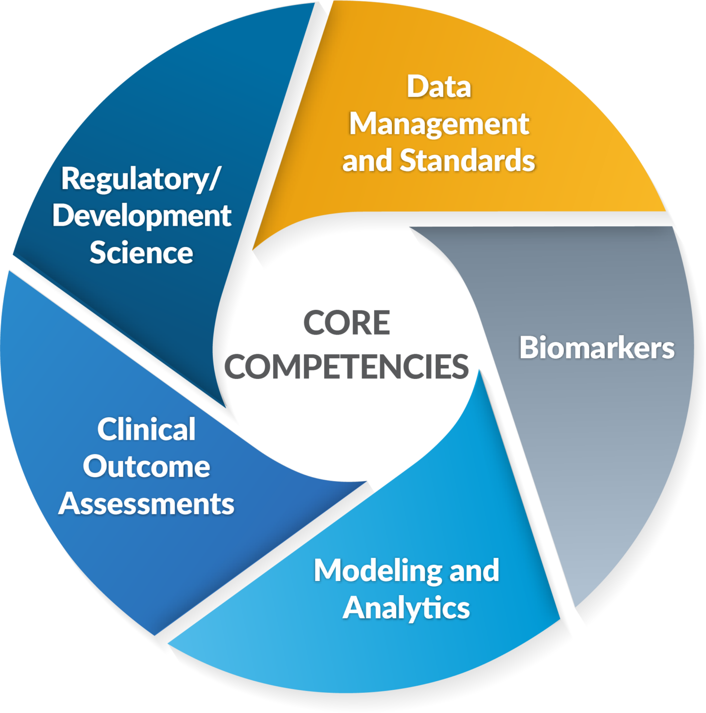 What We Do At Critical Path Institute - Discover Now
