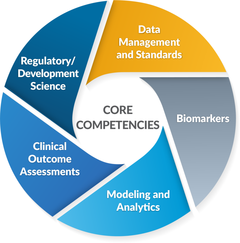 What We Do At Critical Path Institute - Discover Now