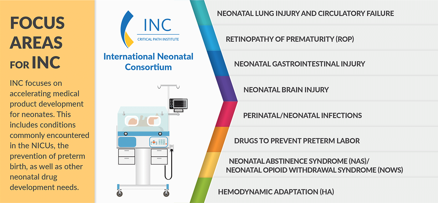 International Neonatal Consortium