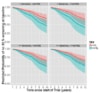 Polycystic Kidney Disease Outcomes Consortium