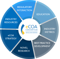 Electronic Clinical Outcome Assessment Consortium