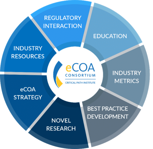 Electronic Clinical Outcome Assessment Consortium
