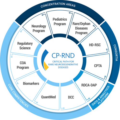 Critical Path for Rare Neurodegenerative Diseases