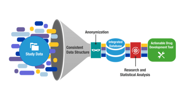Biomarker Data Repository