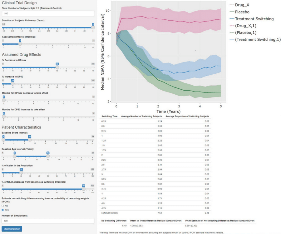 Innovative Model-informed Drug Development Tools to Inform Trial Design ...