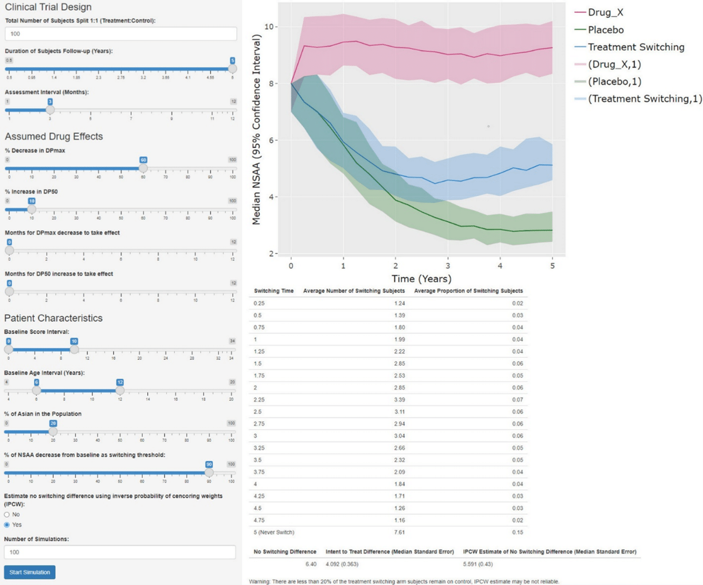 Innovative Model-informed Drug Development Tools to Inform Trial Design ...