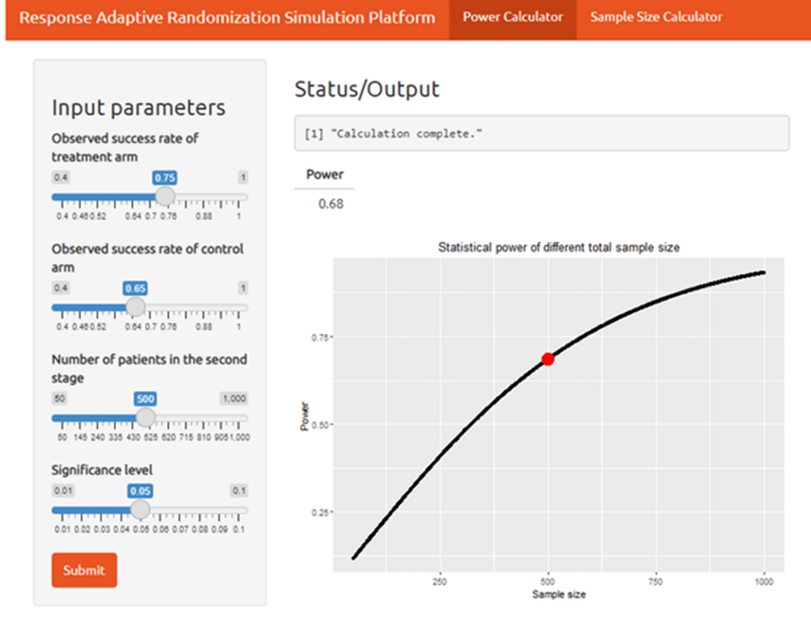 Innovative Model-informed Drug Development Tools to Inform Trial Design ...